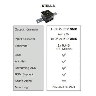 [China] MADRIX ® STELLA- Control System – Delight Philippines